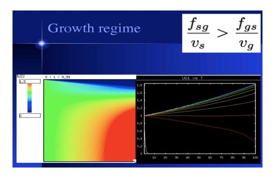 Polymer Size Distributions (continued) | www.mathtube.org