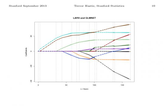 Sparse Linear Models | www.mathtube.org