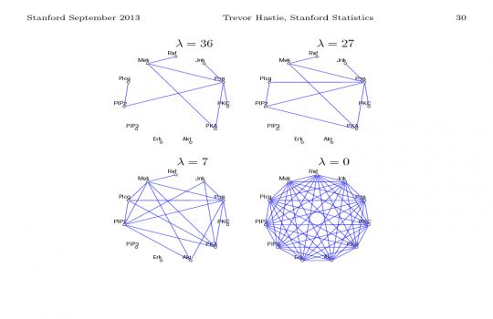 Sparse Linear Models | www.mathtube.org