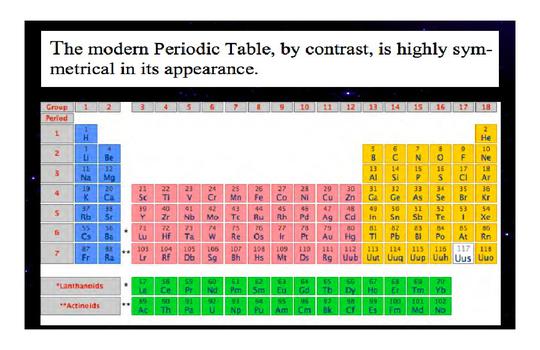 From the Adinkras of Supersymmetry to the Music of Arnold Schoenberg ...