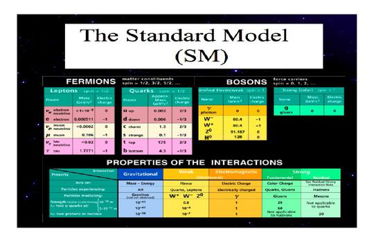 From the Adinkras of Supersymmetry to the Music of Arnold Schoenberg ...