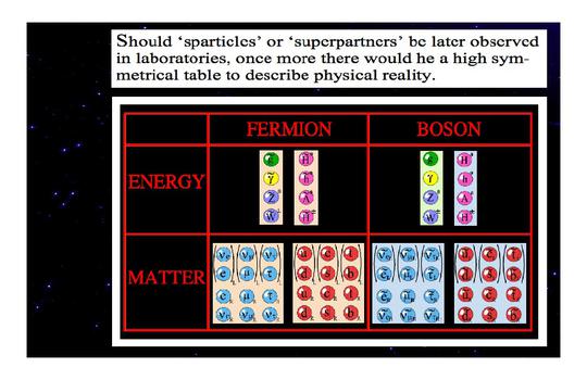 From the Adinkras of Supersymmetry to the Music of Arnold Schoenberg ...