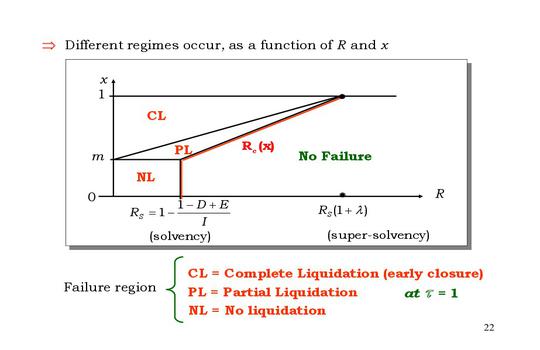 Financial Stability 1 | www.mathtube.org