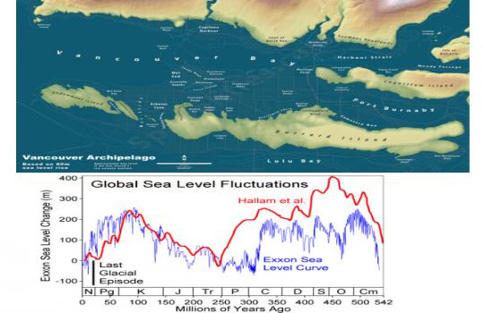 Projecting the Uncertainty of Sea Level Rise Using Climate Models and Statistical Downscaling ...