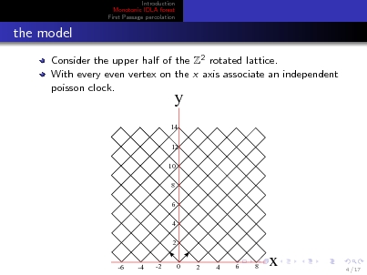 Monotonic IDLA forest and First Passage Percolation | www.mathtube.org