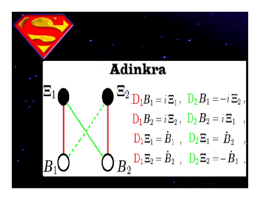 From the Adinkras of Supersymmetry to the Music of Arnold Schoenberg ...