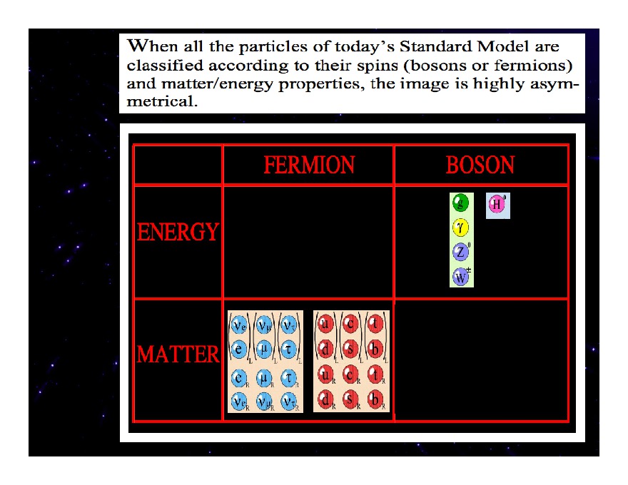 From the Adinkras of Supersymmetry to the Music of Arnold Schoenberg ...