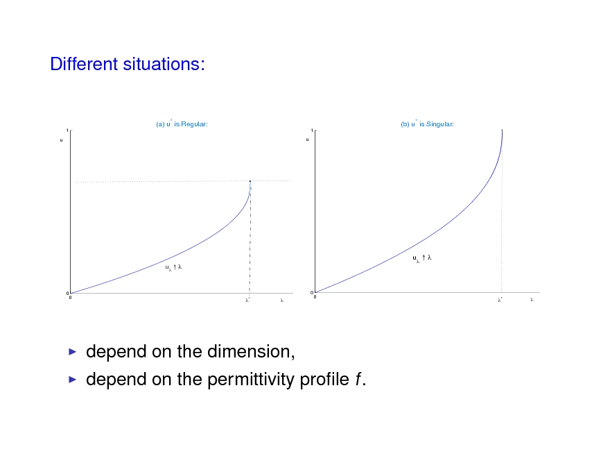 On Fourth Order PDEs Modelling Electrostatic Micro-Electronical Systems ...